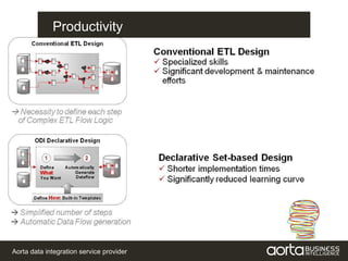 Aorta oracle data integrator | PPT