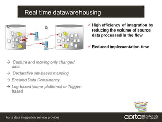 Aorta oracle data integrator | PPT