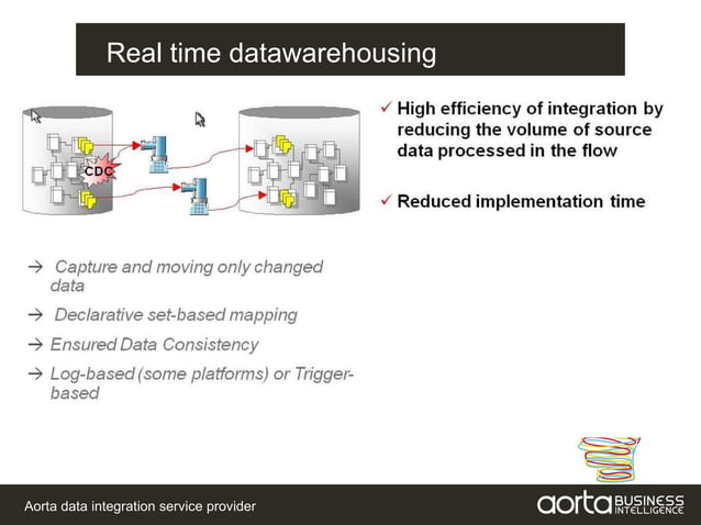 Aorta oracle data integrator | PPT
