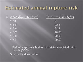 Aortic abdominal aneurism | PPT