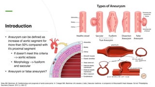 Fusiform Ectasia Of Abdominal Aorta