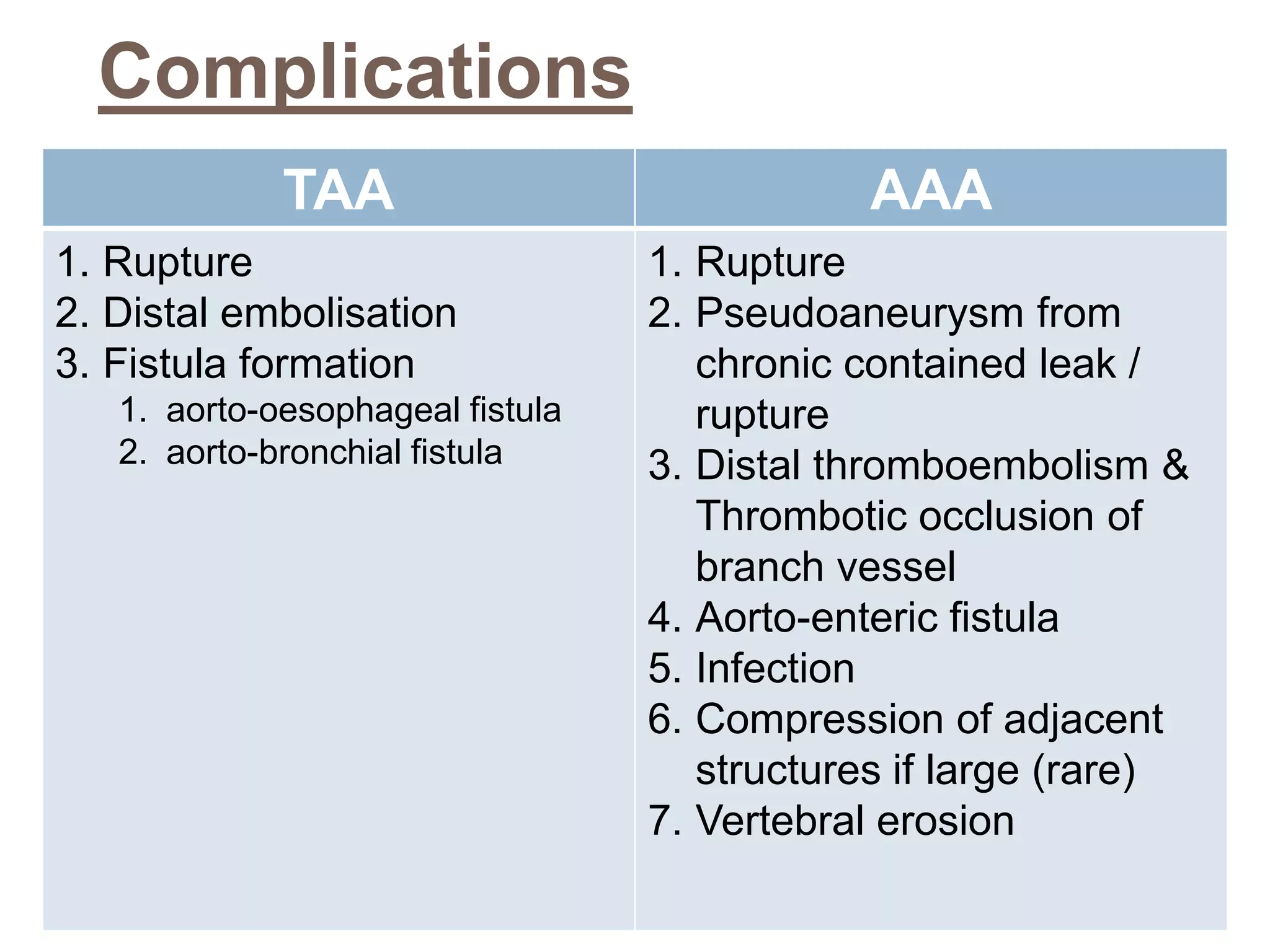 Aortic aneurysm imaging | PPTX