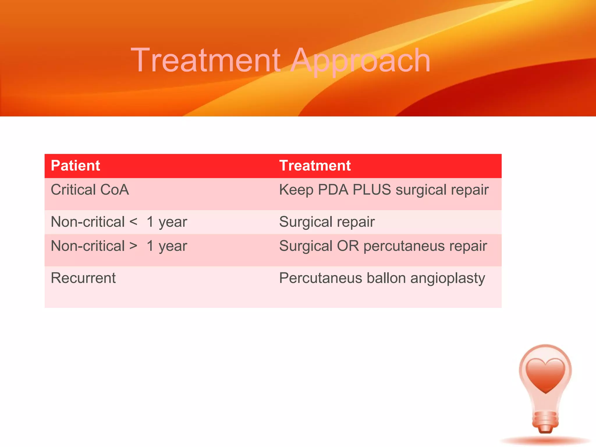 Aortic coarctation - Khaled Ghanem MD | PPT | Heart and Cardiovascular ...