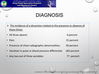 Aortic dissection, pathophysiology, risk, incidence, types and ...