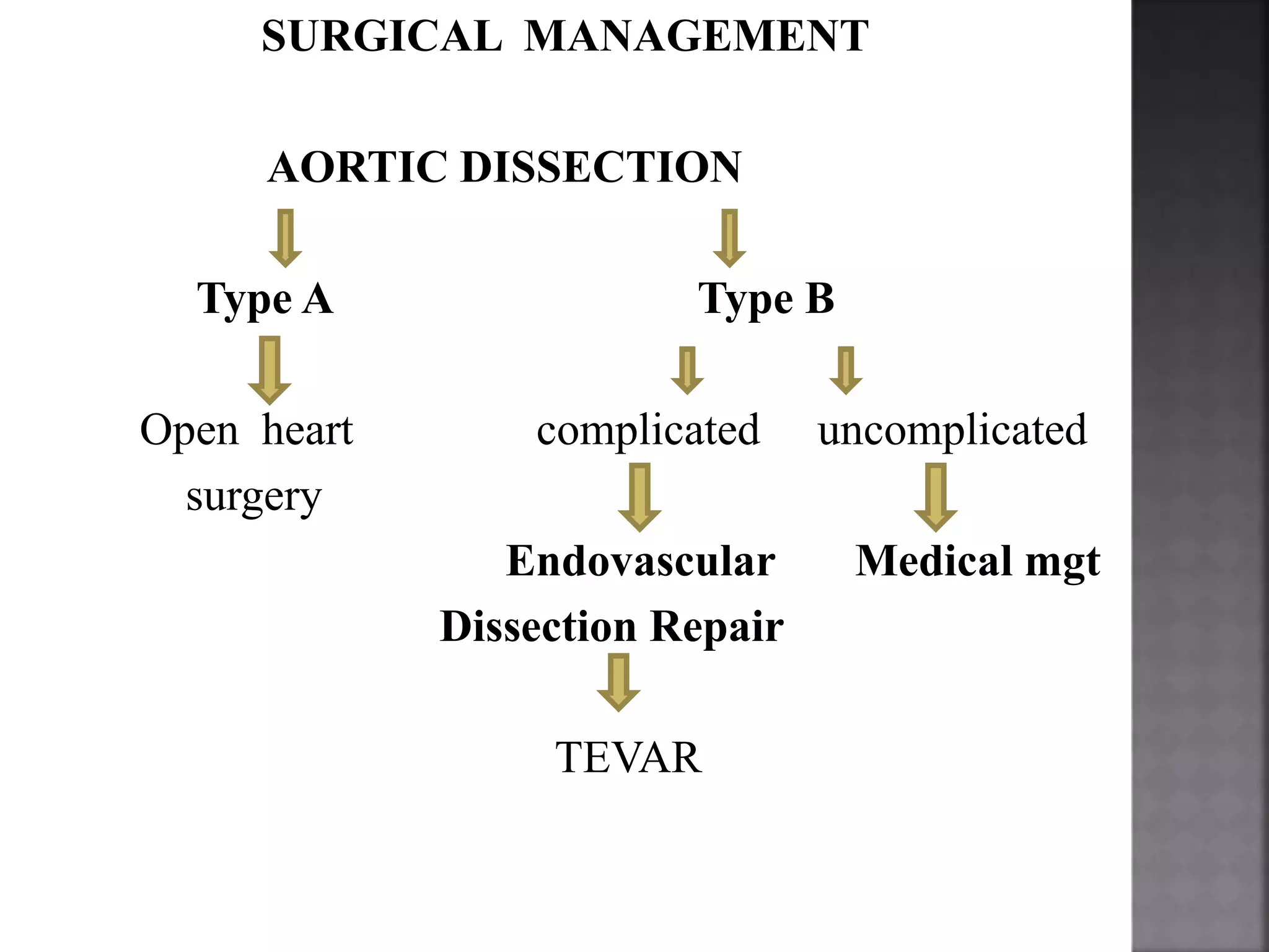 AORTIC DISSECTION | PPTX