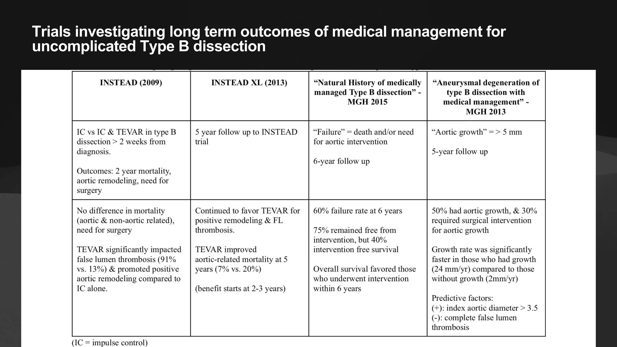 Aortic Dissection.pptx