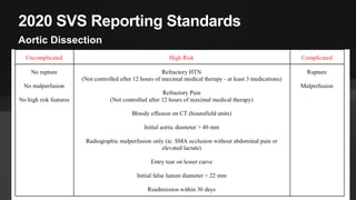 Aortic Dissection.pptx