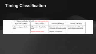 Aortic Dissection.pptx