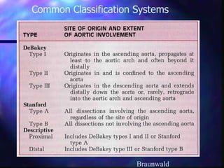 Aortic dissection dr.tapu