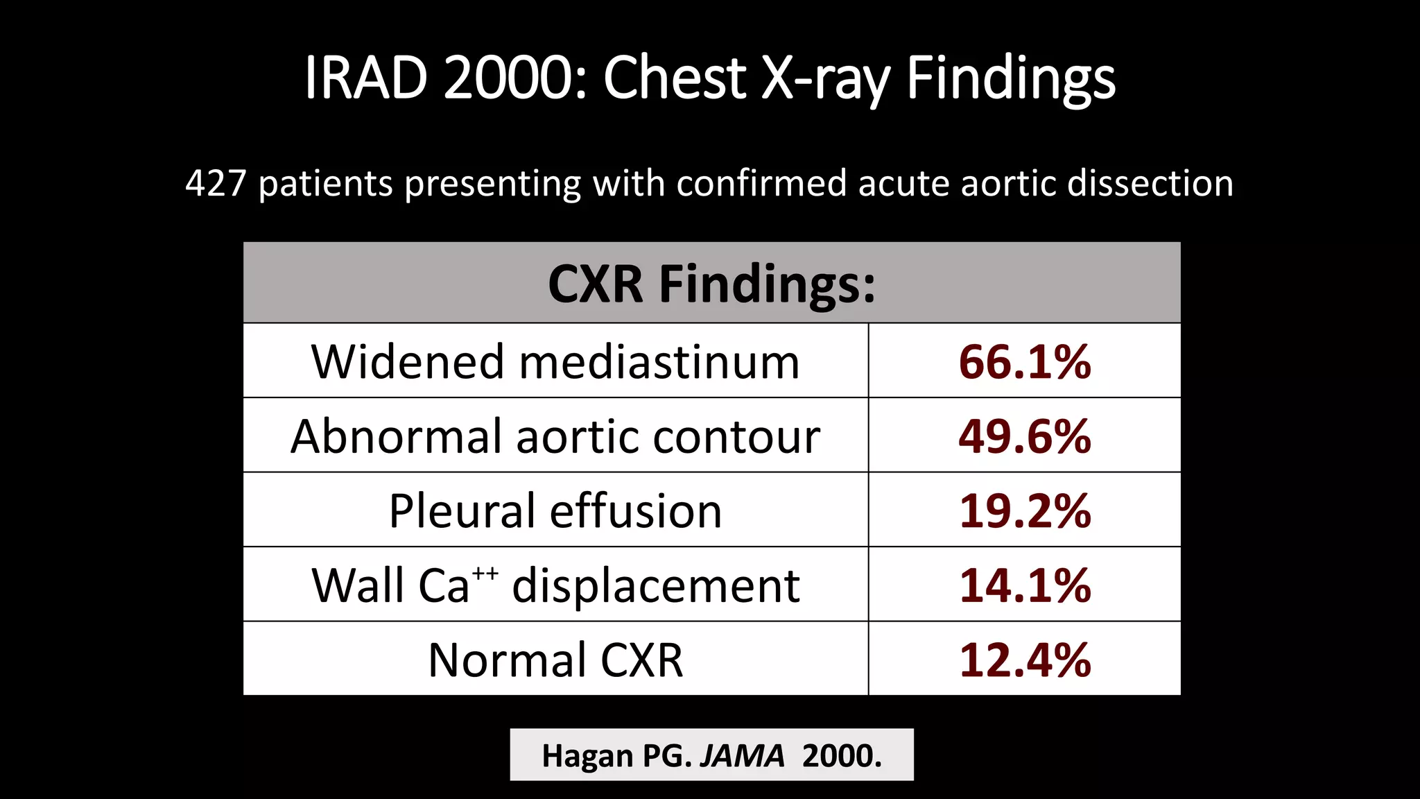 EMGuideWire's Radiology Reading Room: Aortic Dissection | PPTX