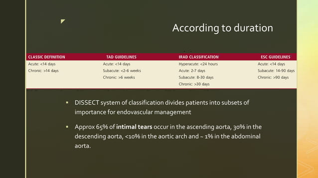 Aortic dissection ppt.pptx