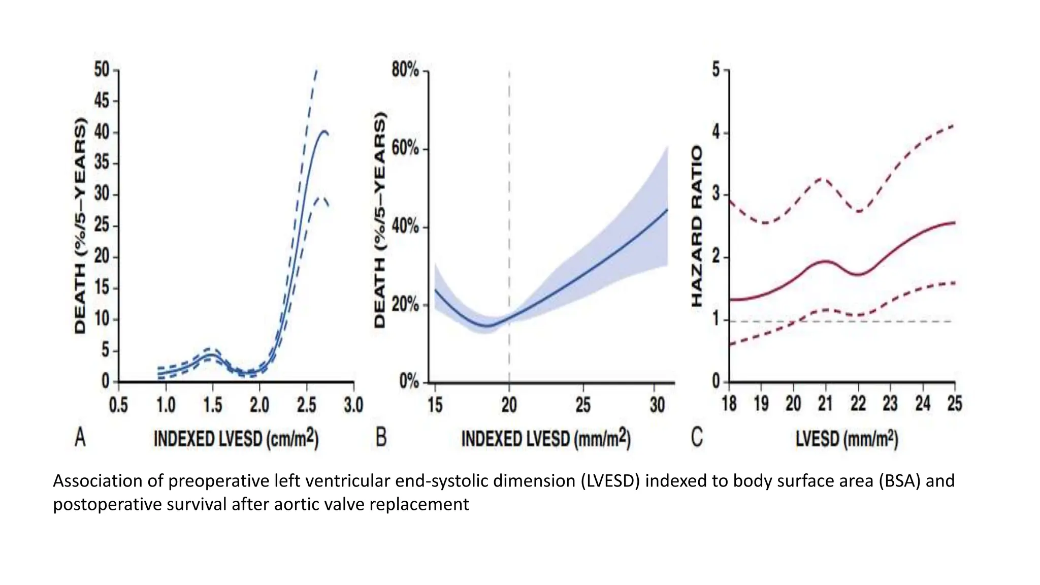 valvular heart diseaseAORTIC REGURGITATION.pptx