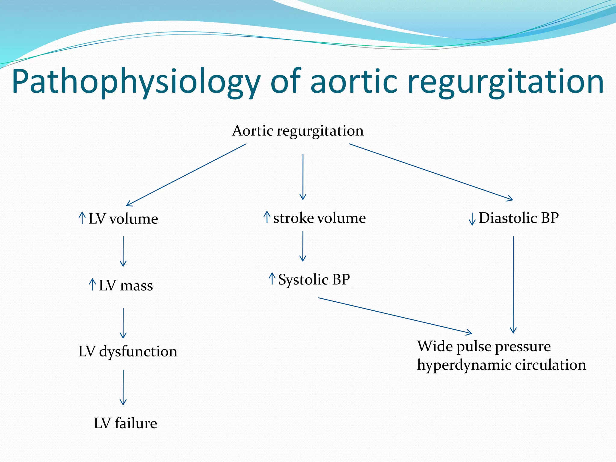 Aortic regurgitation | PPTX