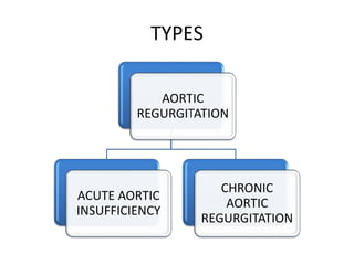 Aortic regurgitation pathophysiology | PPT