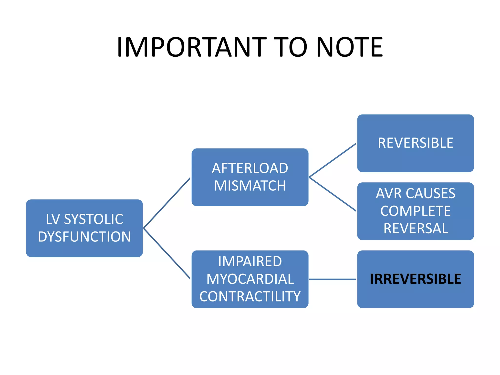 Aortic regurgitation pathophysiology | PPTX