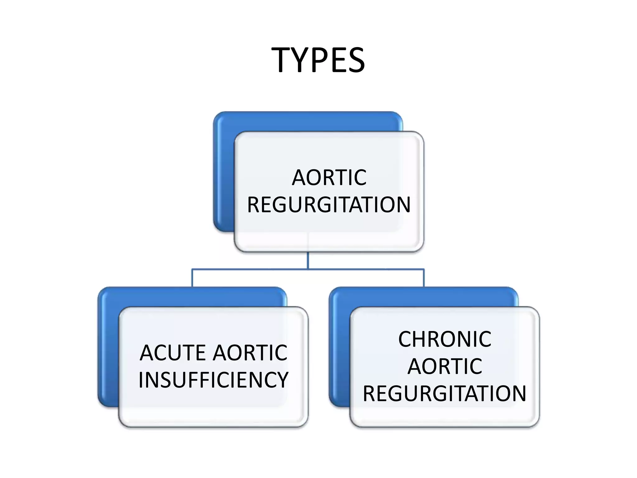 Aortic regurgitation pathophysiology | PPTX
