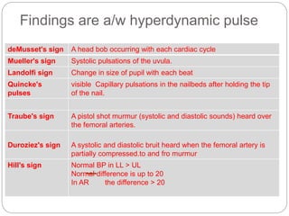 Aortic stenosis | PPTX
