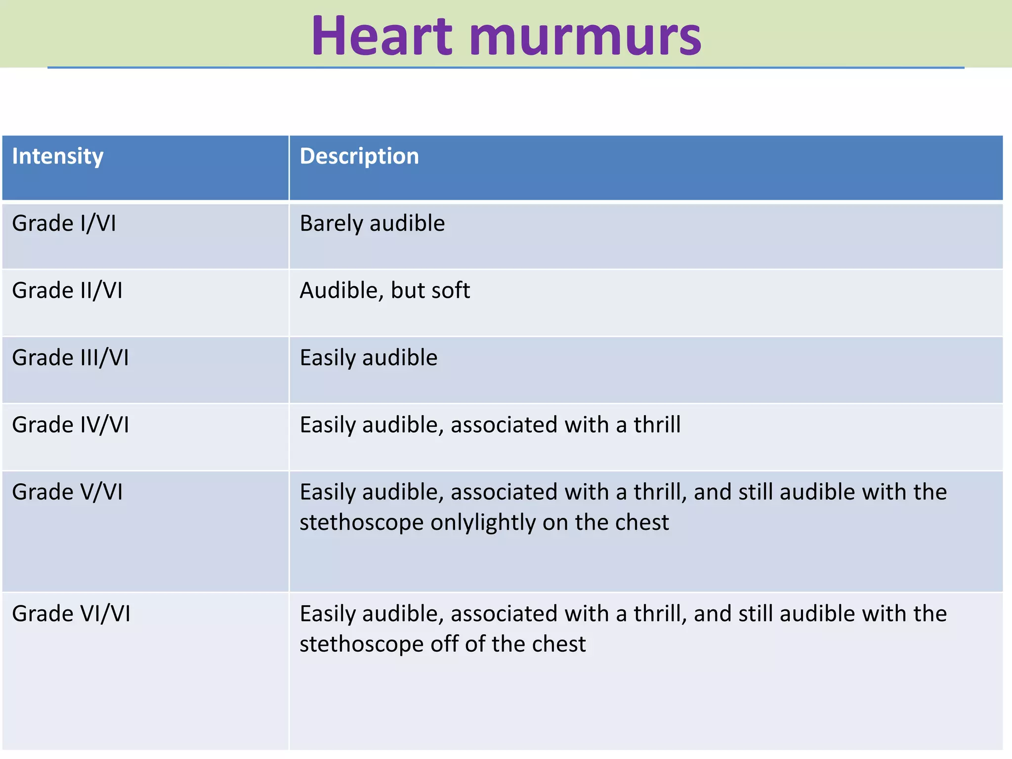 Aortic stenosis for post graduates | PPSX