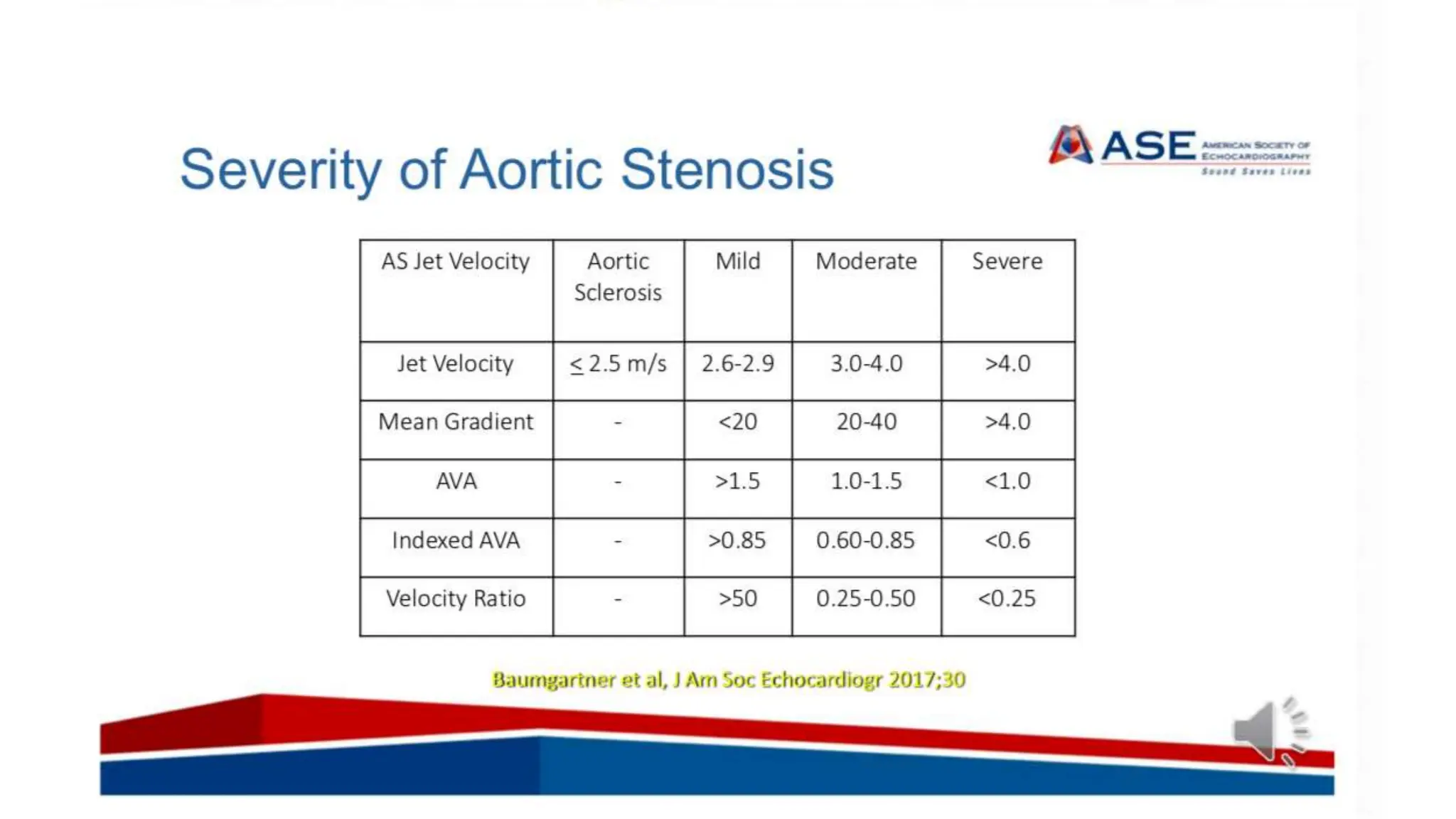 Aortic stenosis Diagnosis and grading .pptx