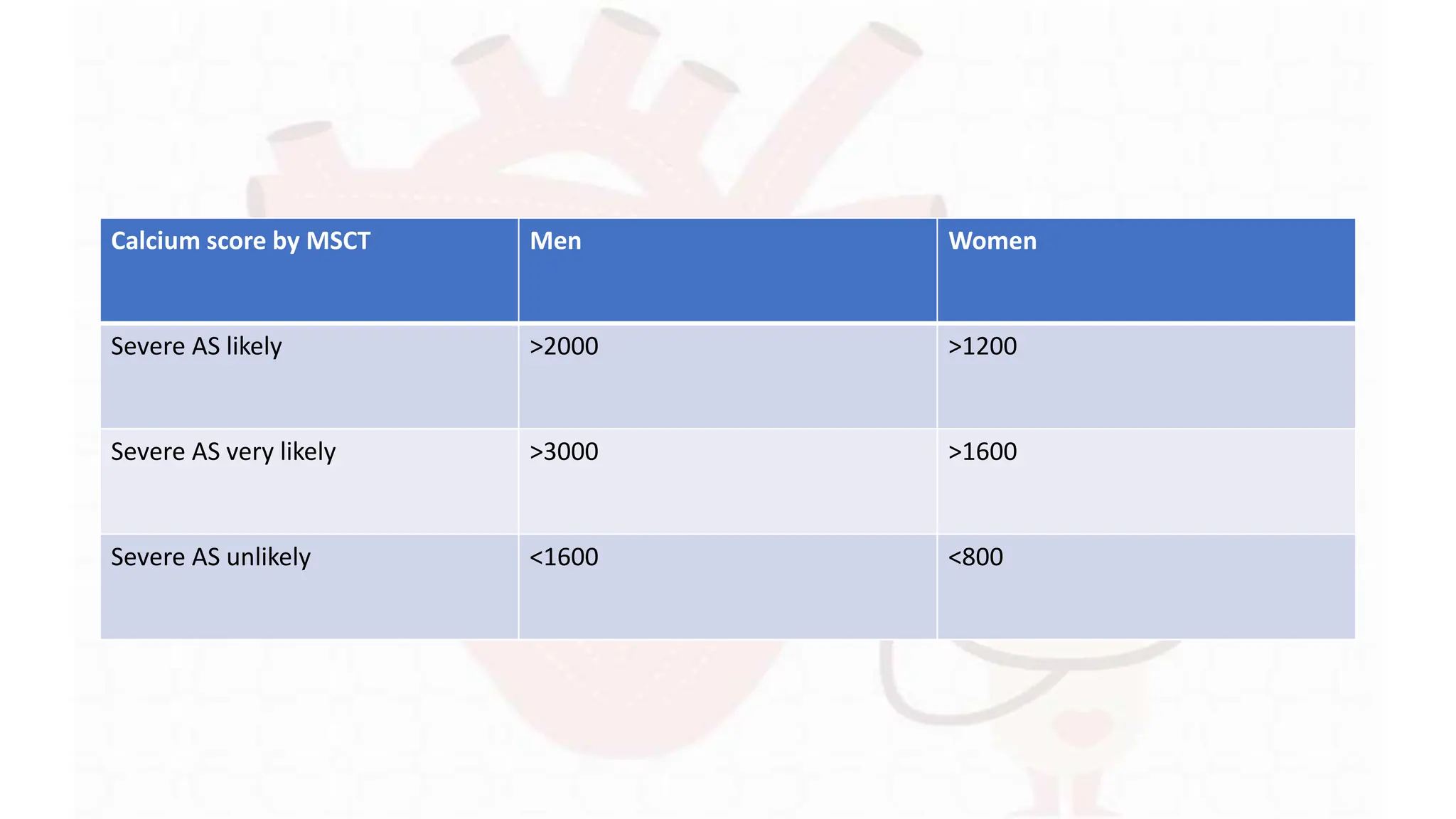 Aortic stenosis Diagnosis and grading .pptx
