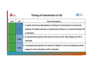 AHA new guidelines for Aortic stenosis .pdf
