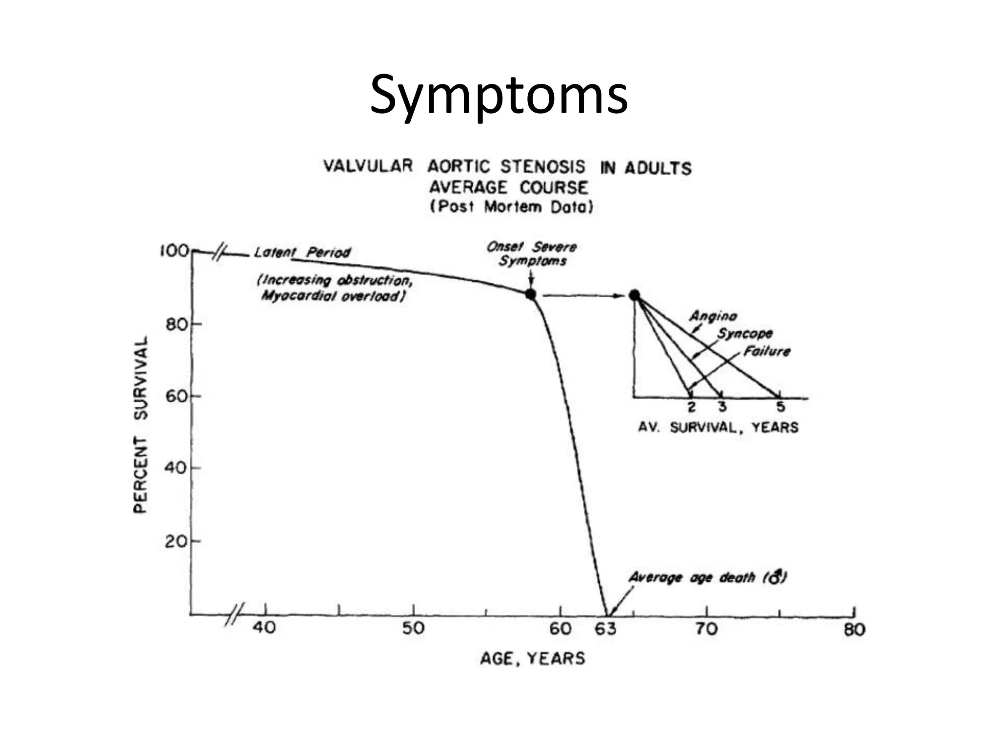 Aortic stenosis and aortic regurgitation aha american heart association ...