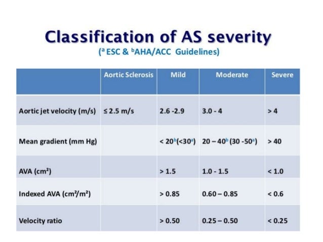 Aortic stenosis and aortic regurgitation aha american heart associati…
