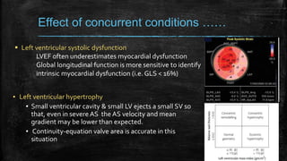 Echocardiography of Aortic stenosis | PPTX