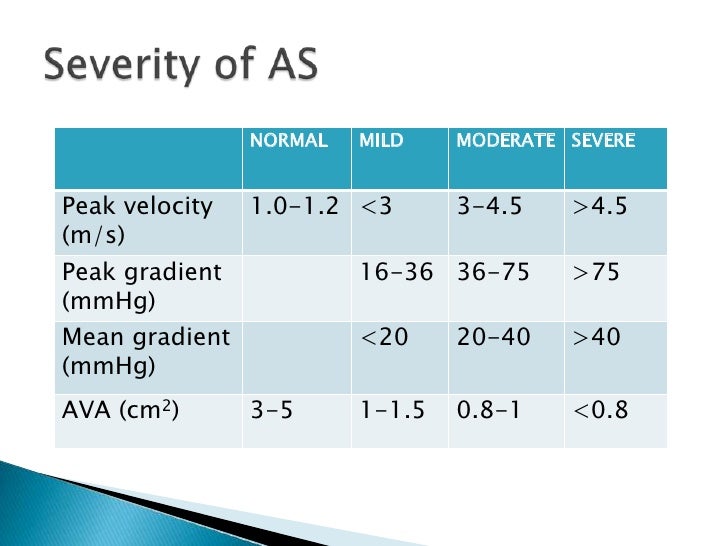 Aortic Valve Assessment Aortic Valve Assessment