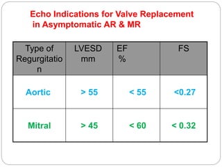 Aortic valve disease | PPTX