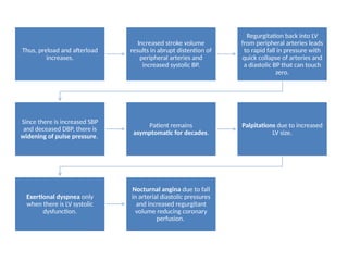 AORTIC VALVE DISEASES classification.pptx