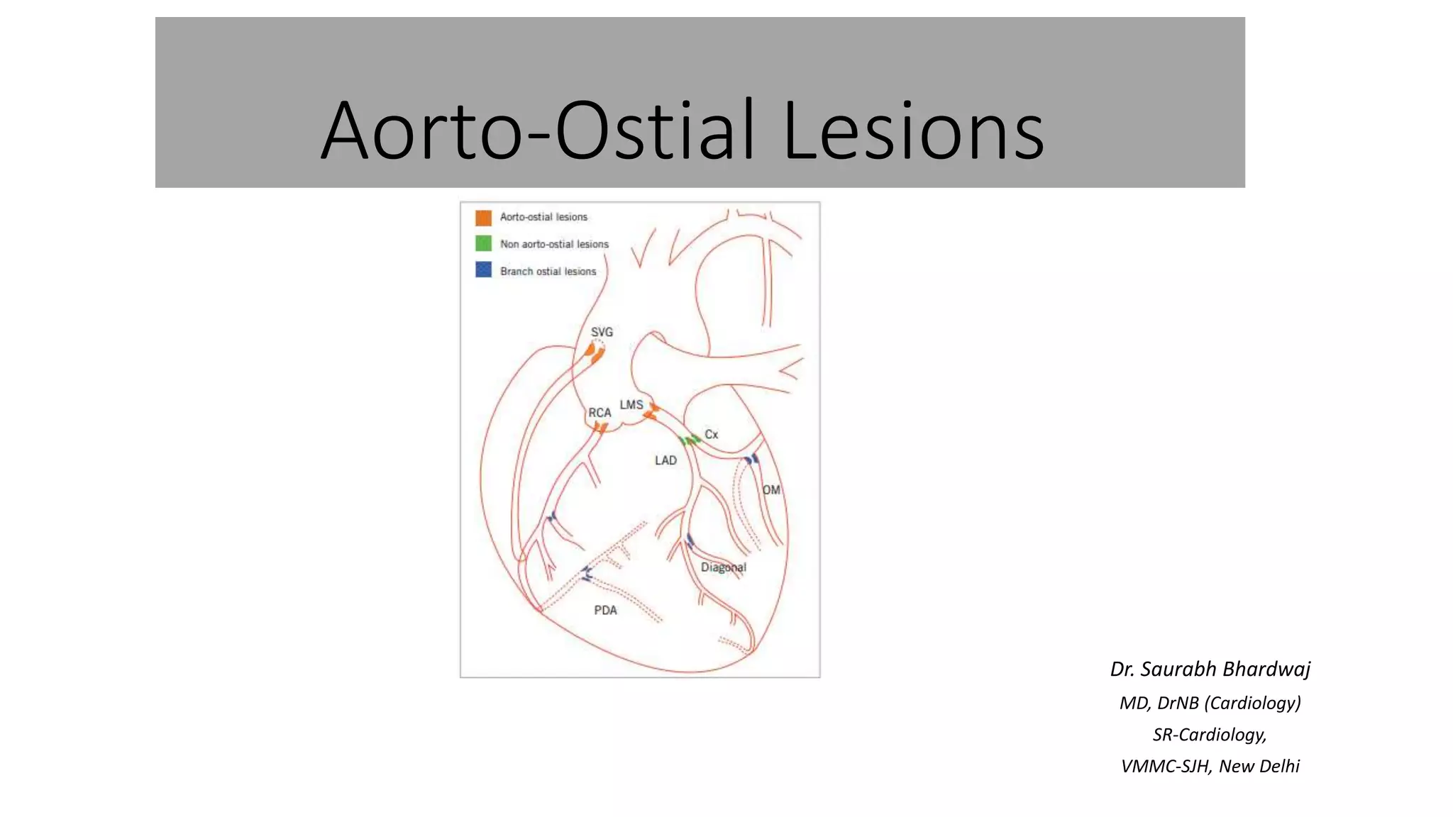 Aorto-Ostial Lesions.pptx