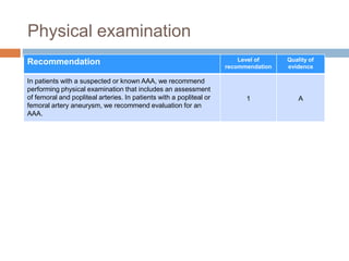 Aortoiliac aneurysms evaluation | PPTX