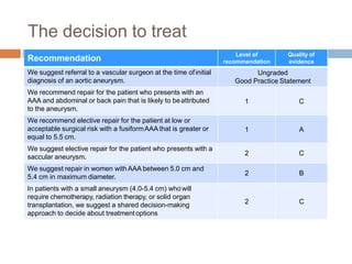 Aortoiliac aneurysms evaluation | PPT