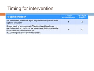 Aortoiliac aneurysms evaluation | PPT | Free Download