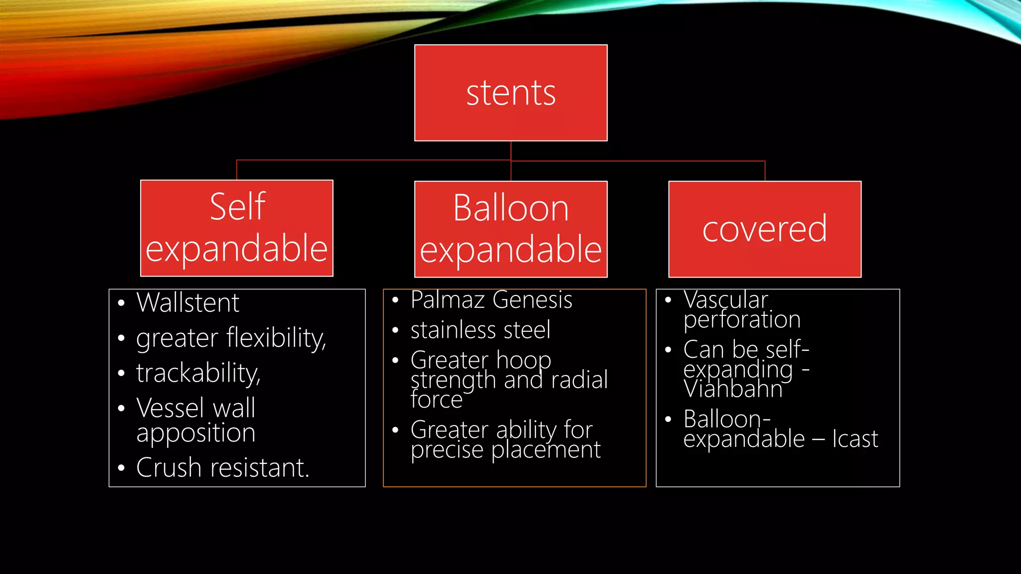 Aorto iliac interventions | PPTX