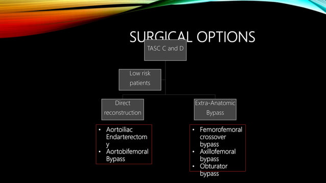 Aorto iliac interventions | PPTX | Heart and Cardiovascular Diseases ...