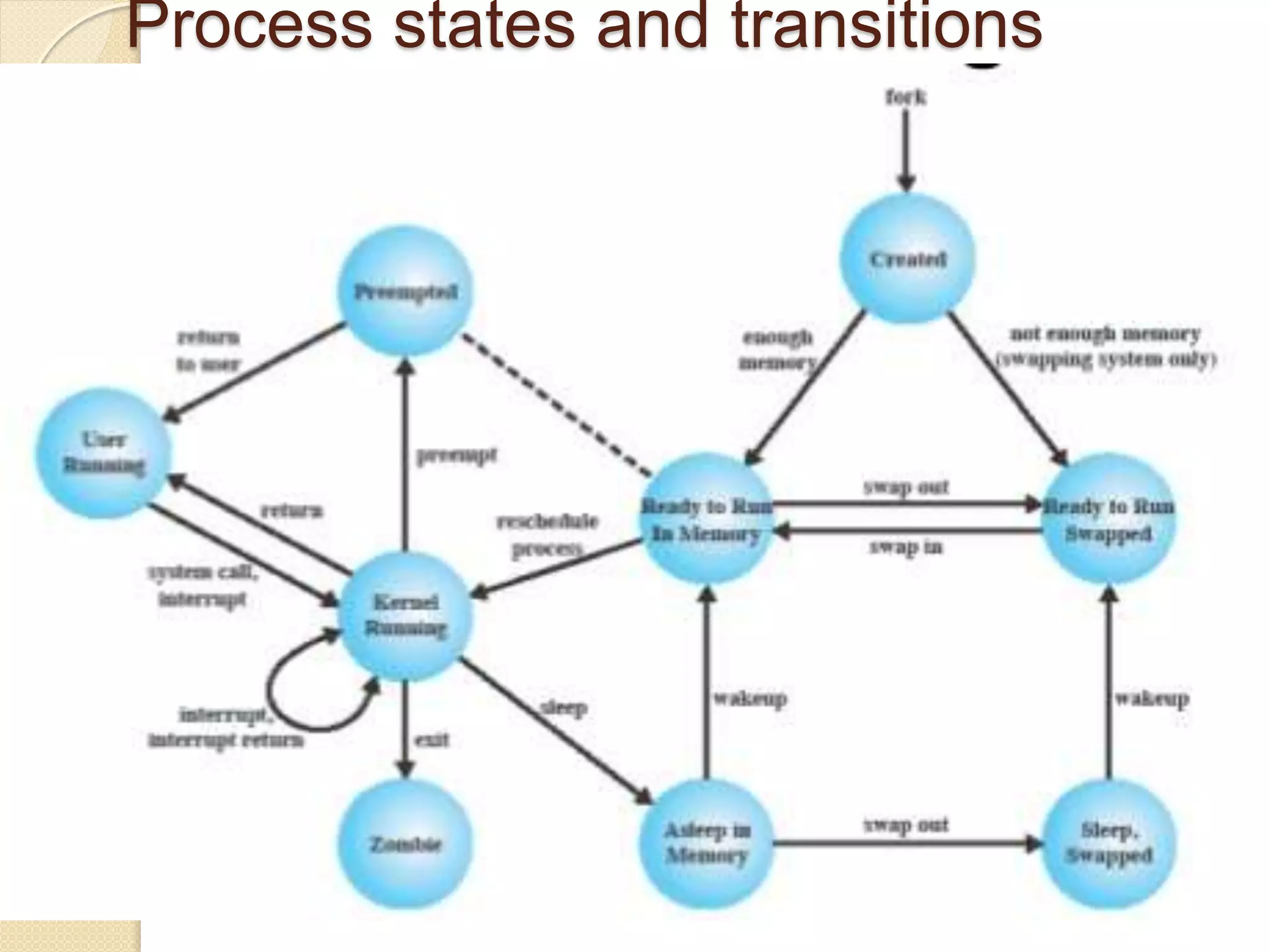 Advanced Operating Systems......Process Management | PPT