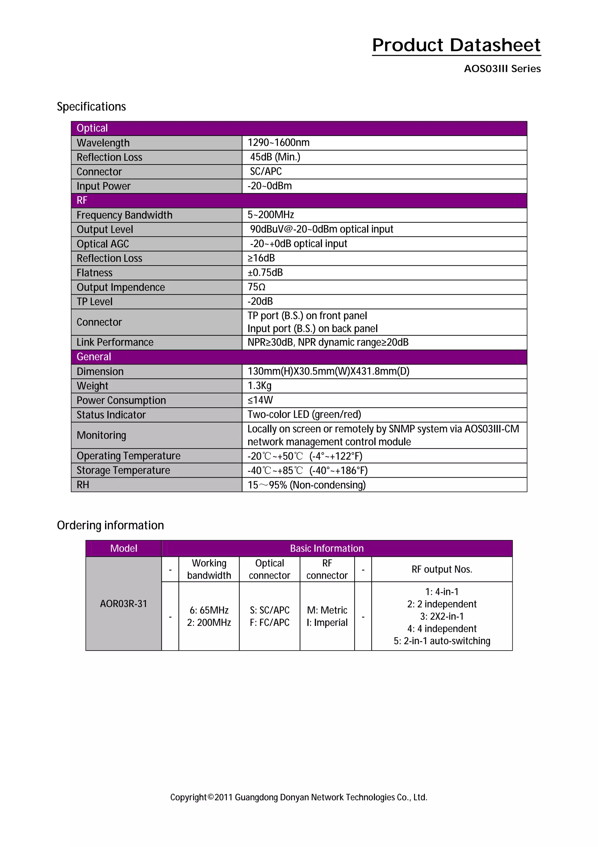 3RU AOS03 Catv optical transmission platform | PDF