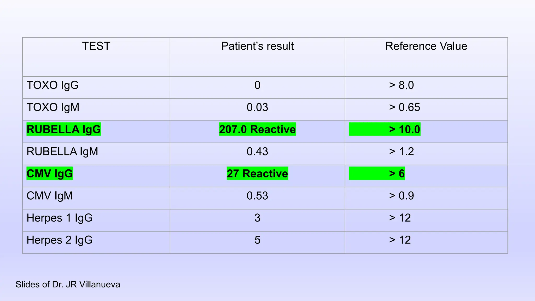 Pre- and Perioperative Measures in Rubella Cataract Management: The ...