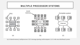 operating system design for new computer architecture | PPT