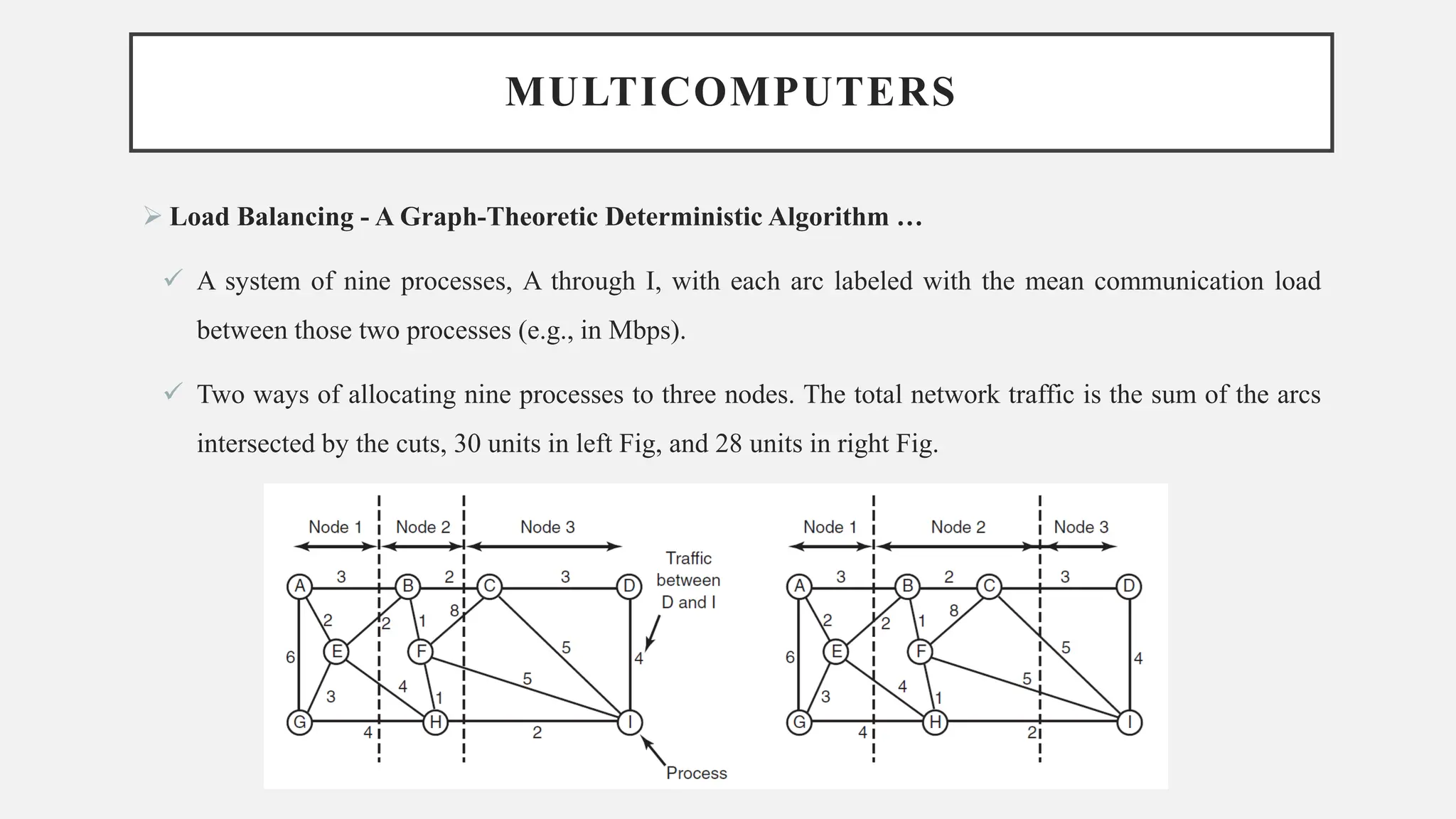 OPERATING SYSTEM DESIGN FOR NEW COMPUTER ARCHITECTURES 2 | PPT