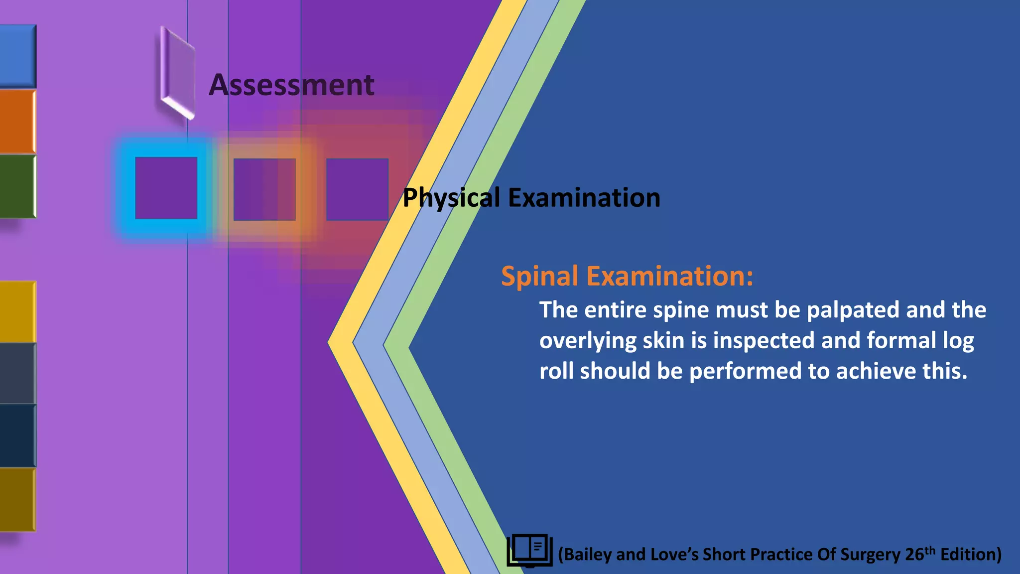 Assessment Of Spinal Cord Injury | PPTX