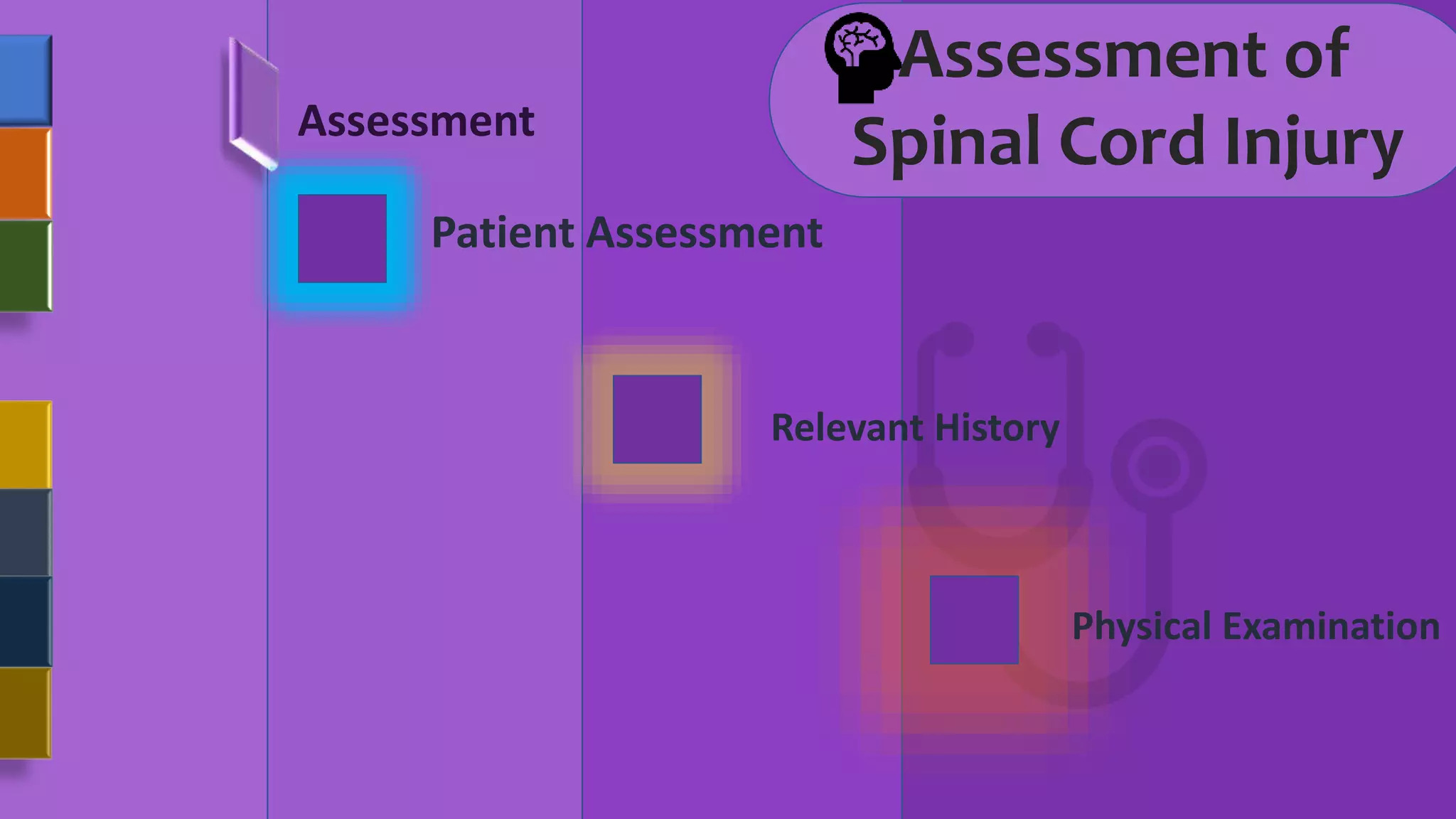 Assessment Of Spinal Cord Injury | PPTX