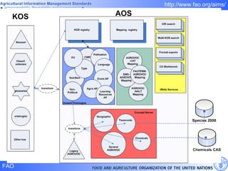 Aos Community | PPT