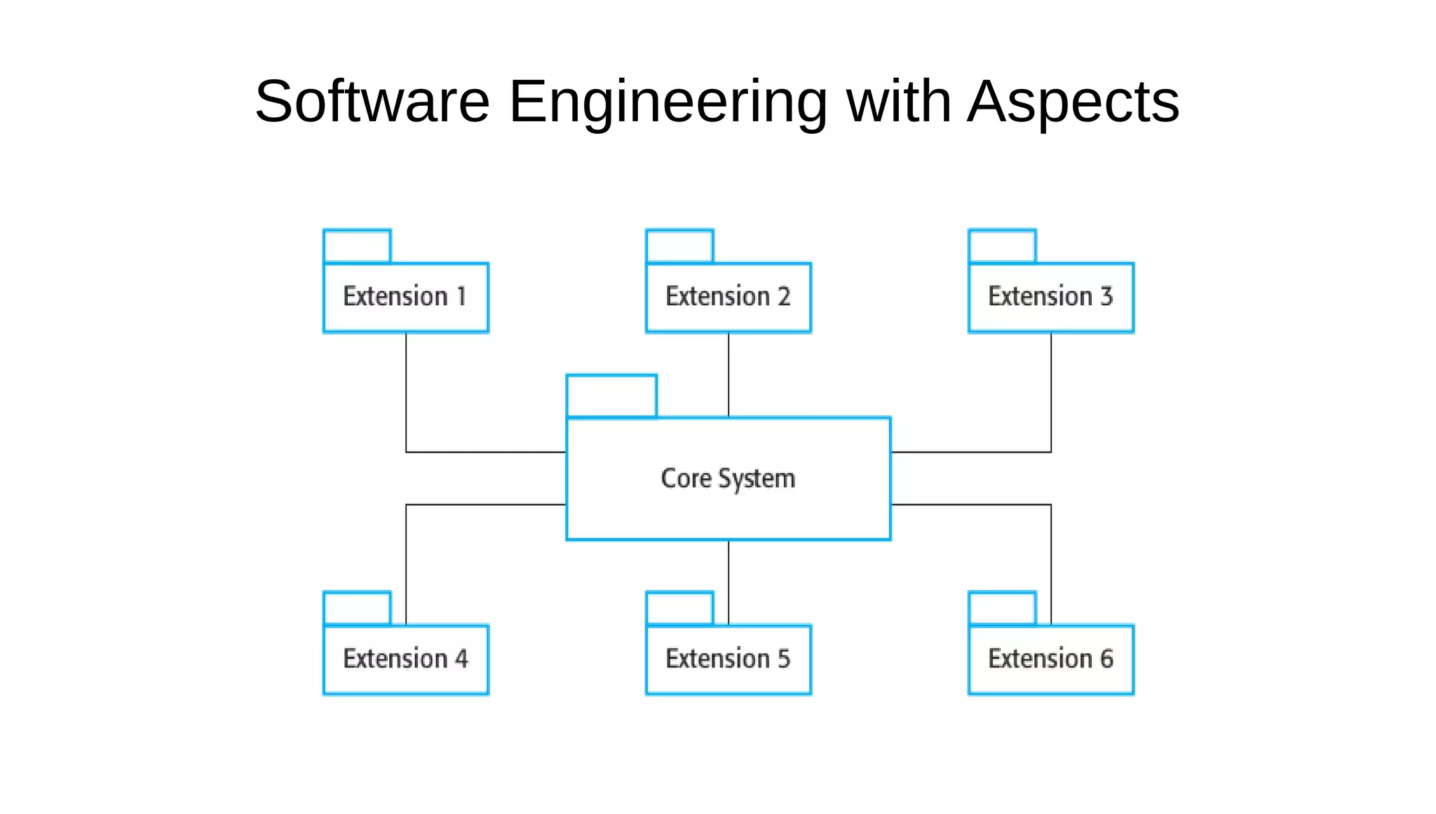 Aspect Oriented Software Engineering | PDF