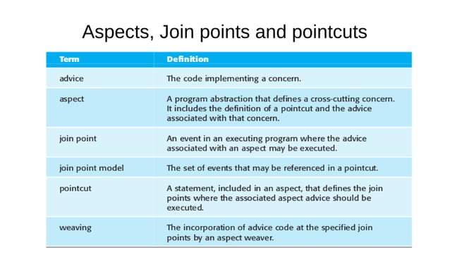 Aspect Oriented Software Engineering | PDF