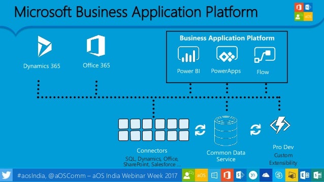 Digital Business Application