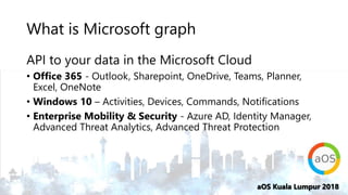 Microsoft Graph – Subscription API | PPT