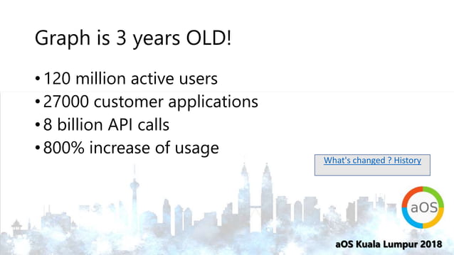 Microsoft Graph – Subscription API | PPT